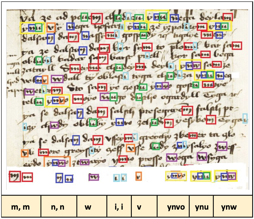 Reading minims ‘i’, ‘u’, ‘n’, w, and ‘m’ in the Voynich Manuscript ...