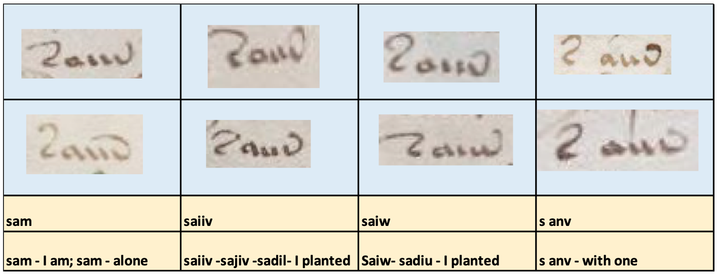 Reading minims ‘i’, ‘u’, ‘n’, w, and ‘m’ in the Voynich Manuscript ...